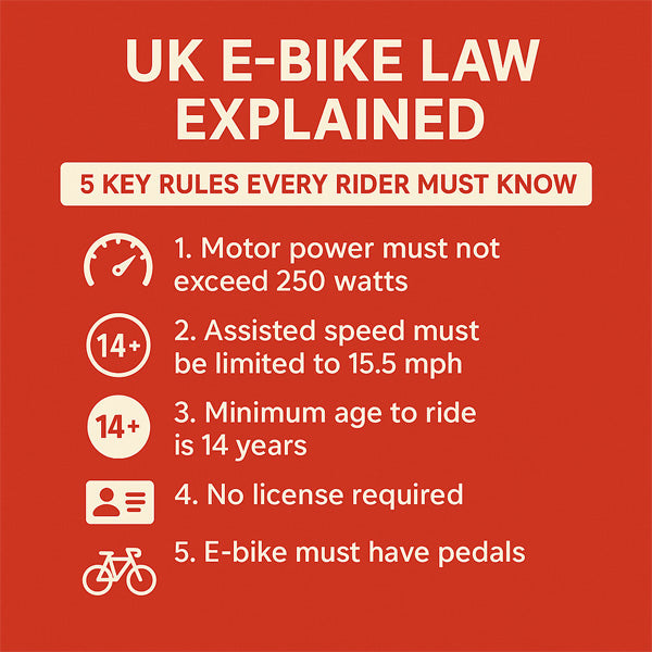 UK E-Bike Law: Rules & Regulations Explained – Bodywel UK